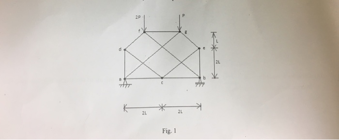 Solved Consider a loaded statically determinate truss, which | Chegg.com