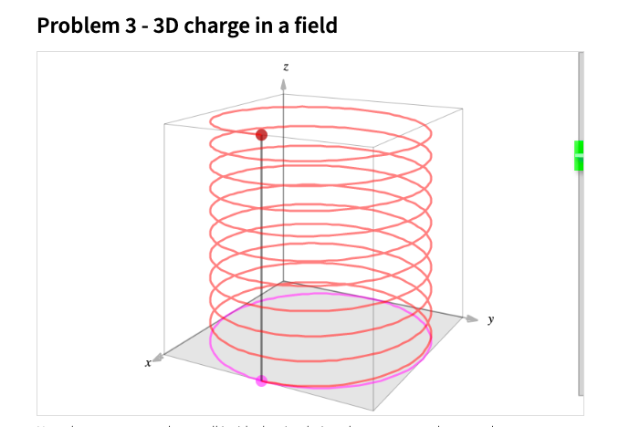 Solved Problem 3 - 3D charge in a field Part (b) Homework. | Chegg.com