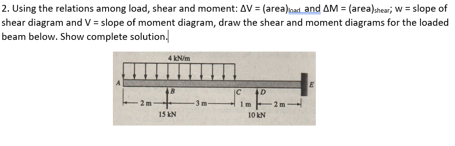 Solved 2. Using the relations among load, shear and moment: | Chegg.com