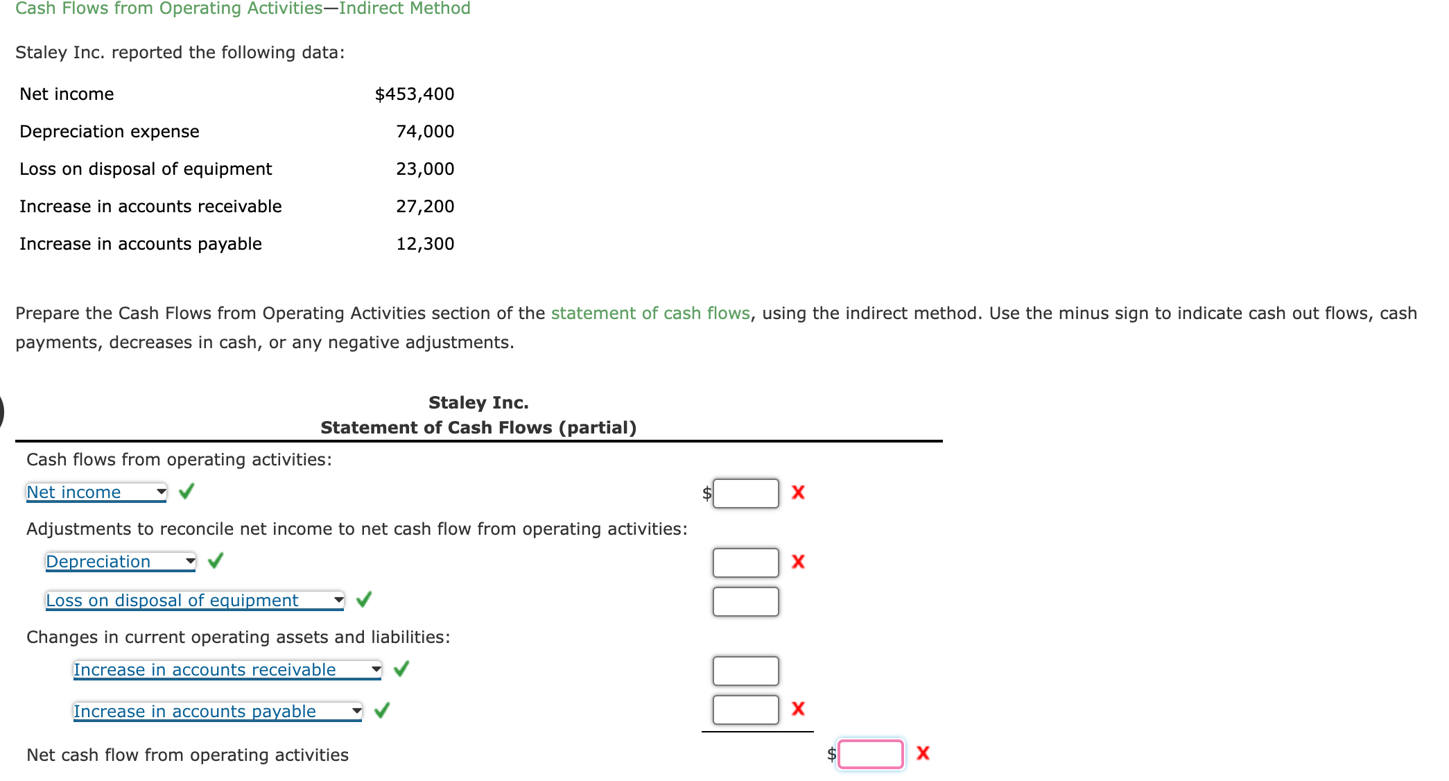 Solved Cash Flows from Operating Activities-Indirect Method | Chegg.com