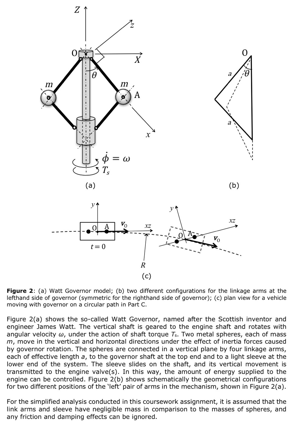 Solved (a) (b) Figure 2: (a) Watt Governor model; (b) two | Chegg.com