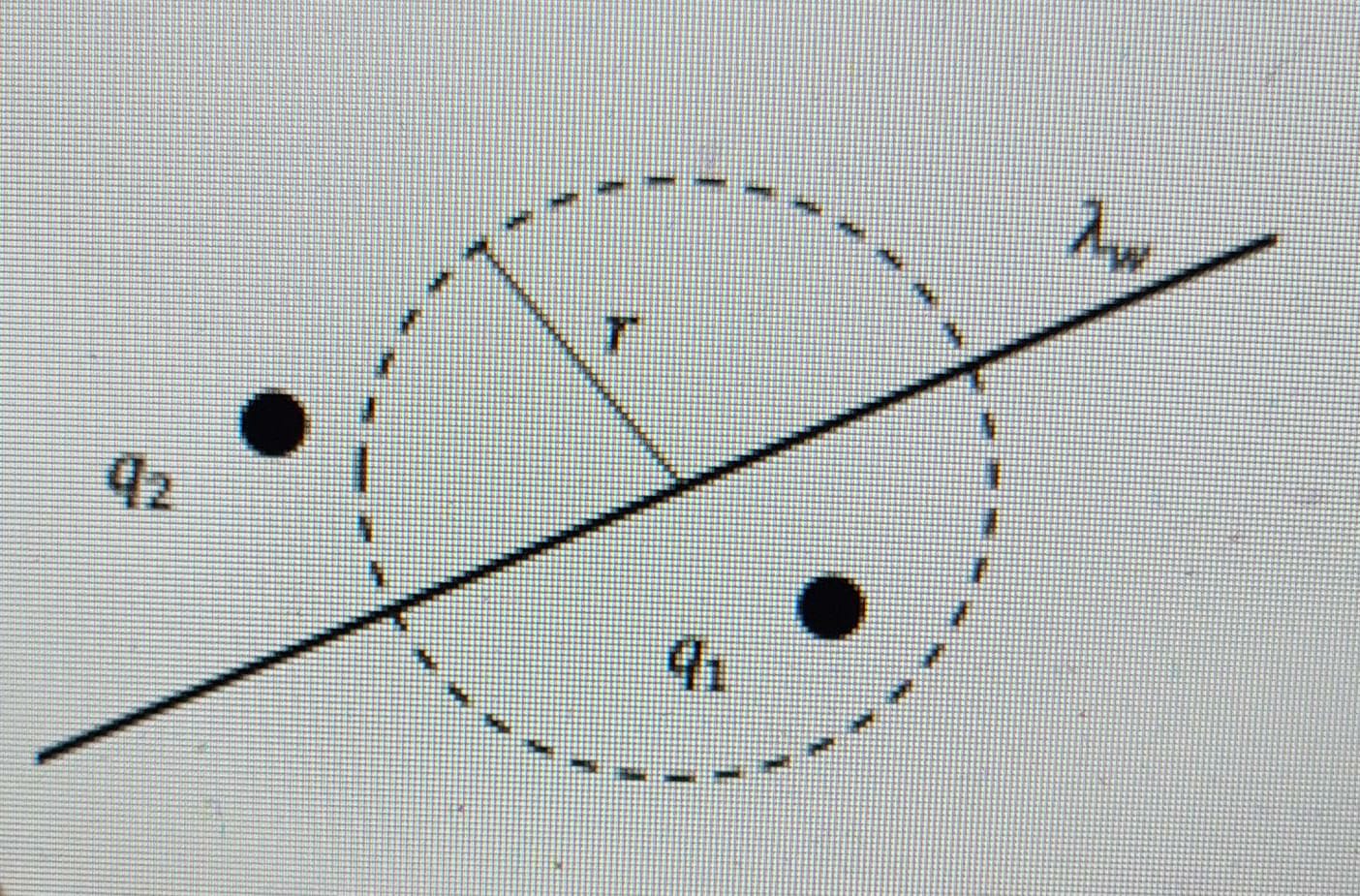 Solved A very long wire has a uniform negative charge | Chegg.com