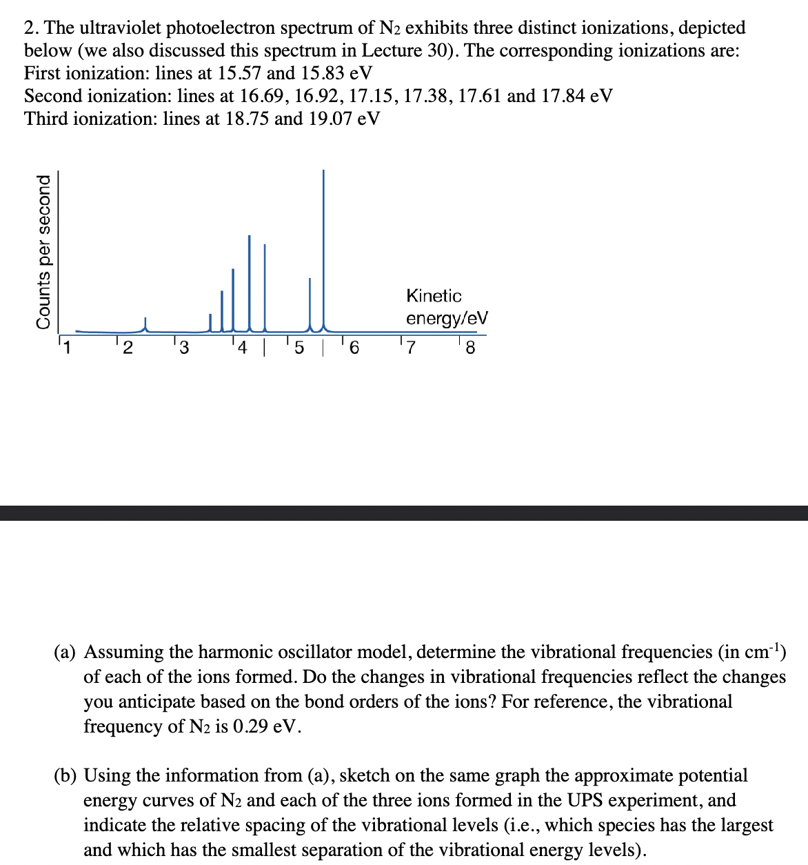 Solved The ultraviolet photoelectron spectrum of N2 | Chegg.com