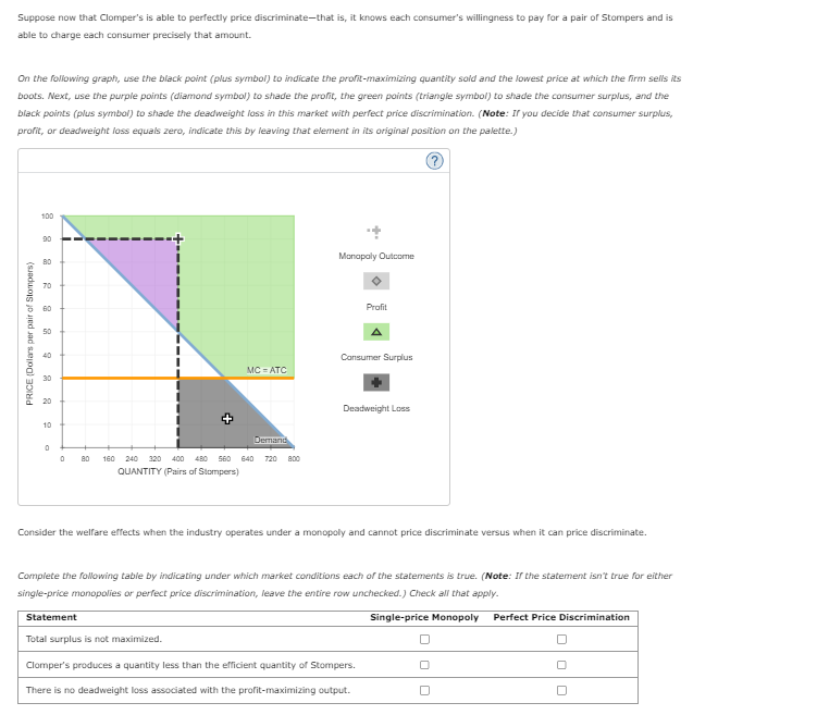 Solved 6. Price discrimination and welfare Suppose Clomper's | Chegg.com