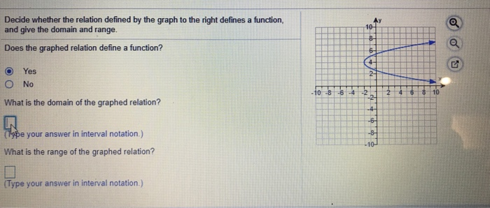 Solved Decide whether the relation defined by the graph to | Chegg.com