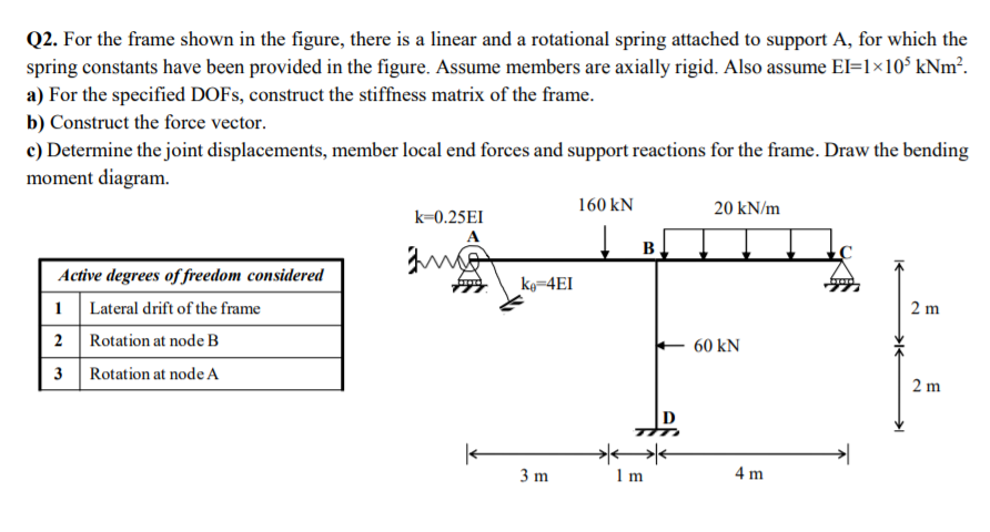 Q2. For the frame shown in the figure, there is a | Chegg.com