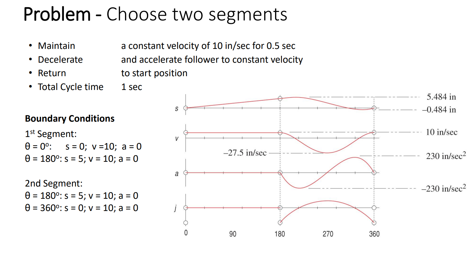 Create two functions in MATLAB: 1st function | Chegg.com