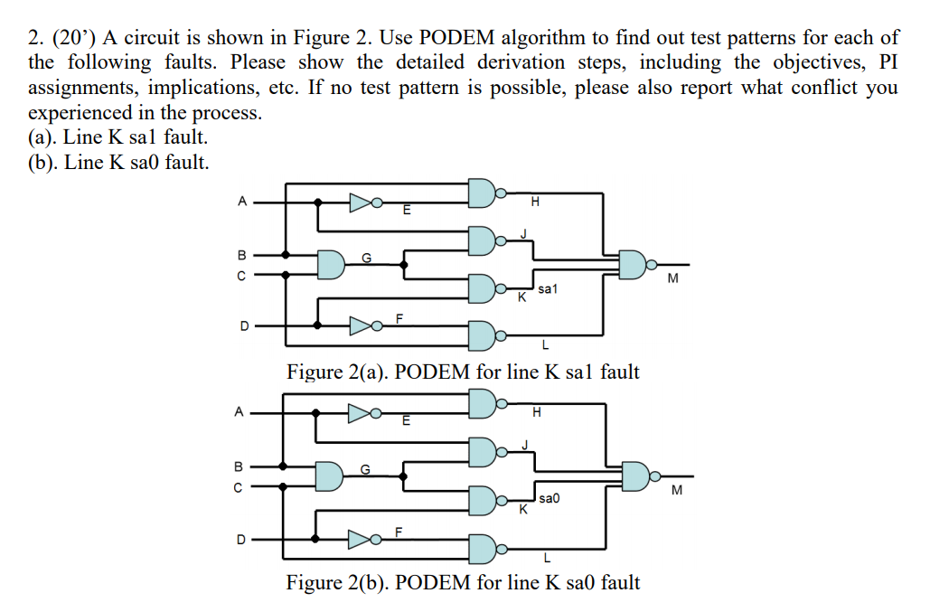 2. (20') A circuit is shown in Figure 2. Use PODEM | Chegg.com