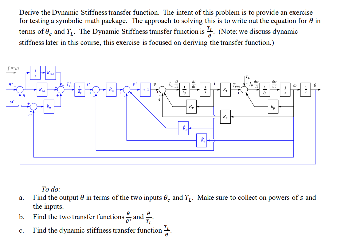 Derive the Dynamic Stiffness transfer function. The | Chegg.com