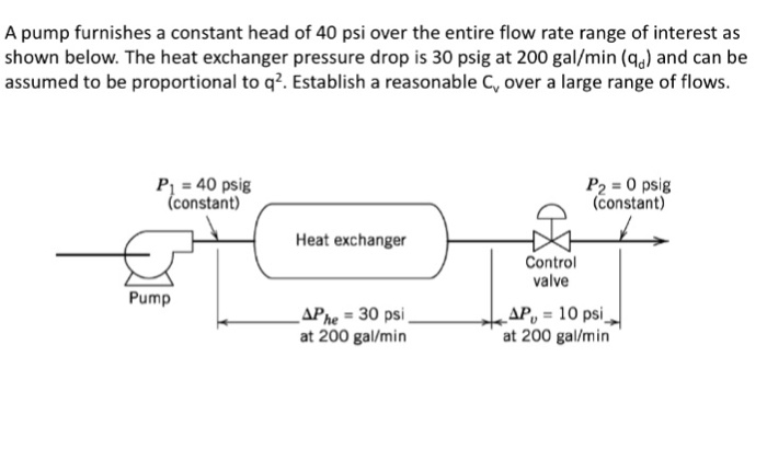 Solved A pump furnishes a constant head of 40 psi over the | Chegg.com