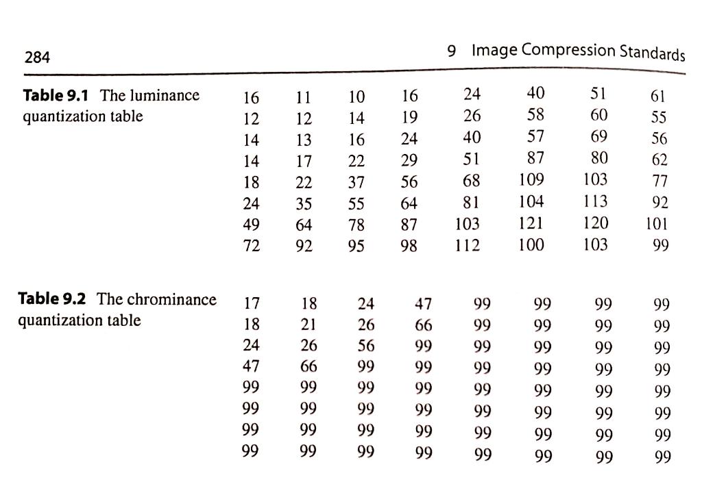 Solved Please Write A Java Class That Converts The Bitmap