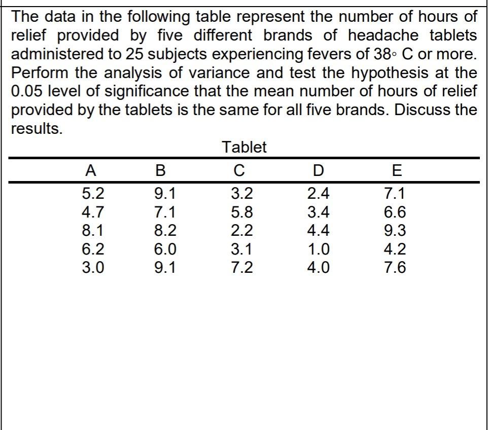 Solved The data in the following table represent the number | Chegg.com