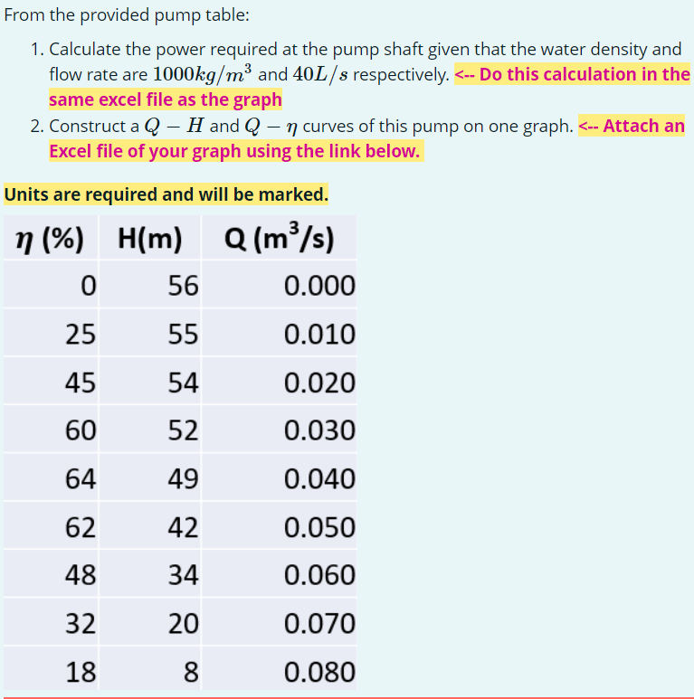 Solved From the provided pump table: 1. Calculate the power | Chegg.com