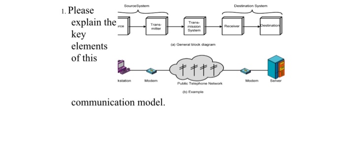 Solved Destination System 1. Please explain the Trans- | Chegg.com
