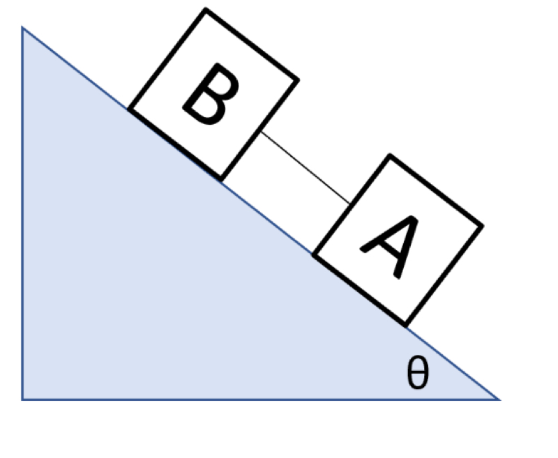 Solved Two blocks, made of different materials, are | Chegg.com