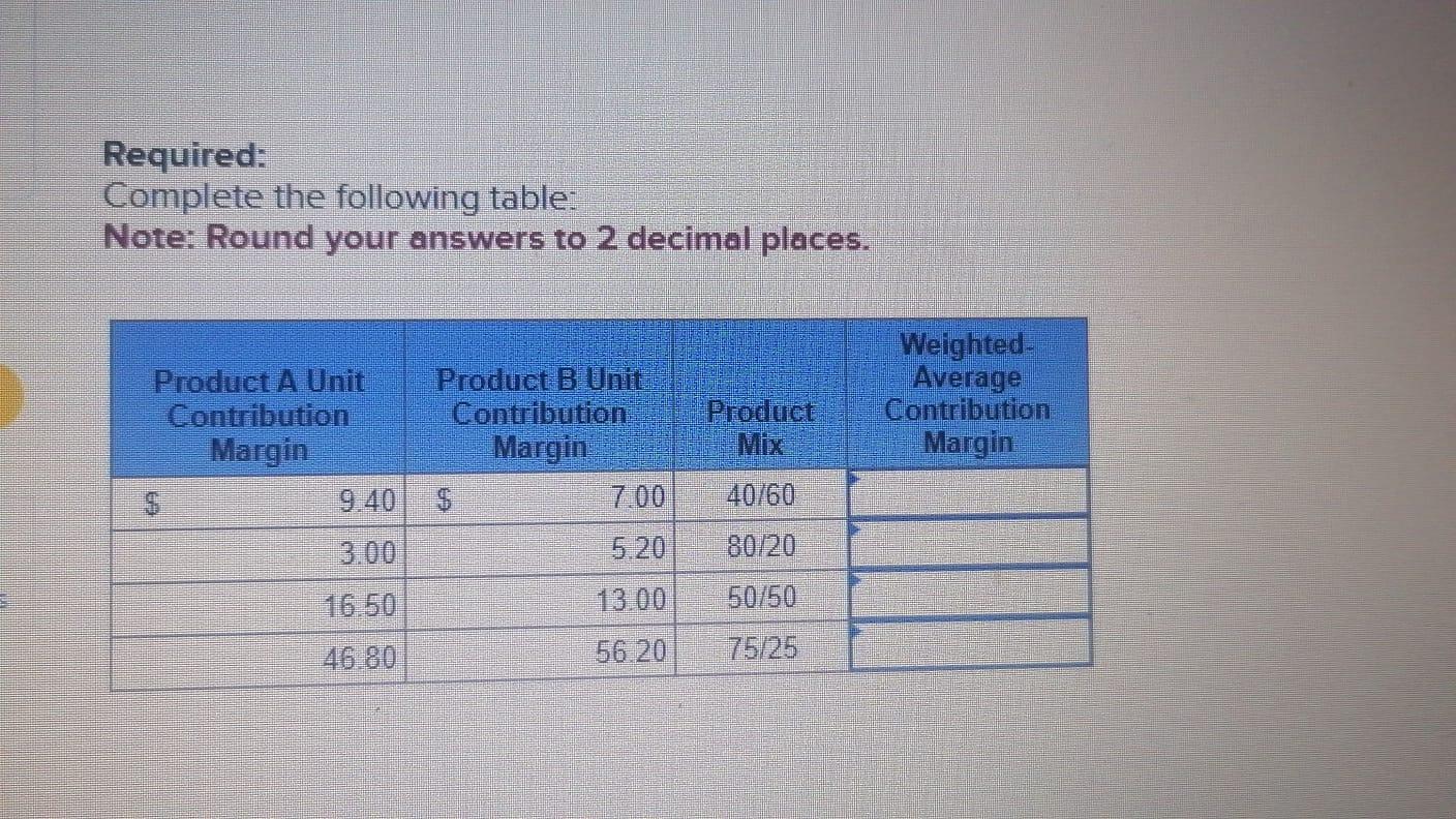 Solved Required: Complete the following table: Note: Round | Chegg.com