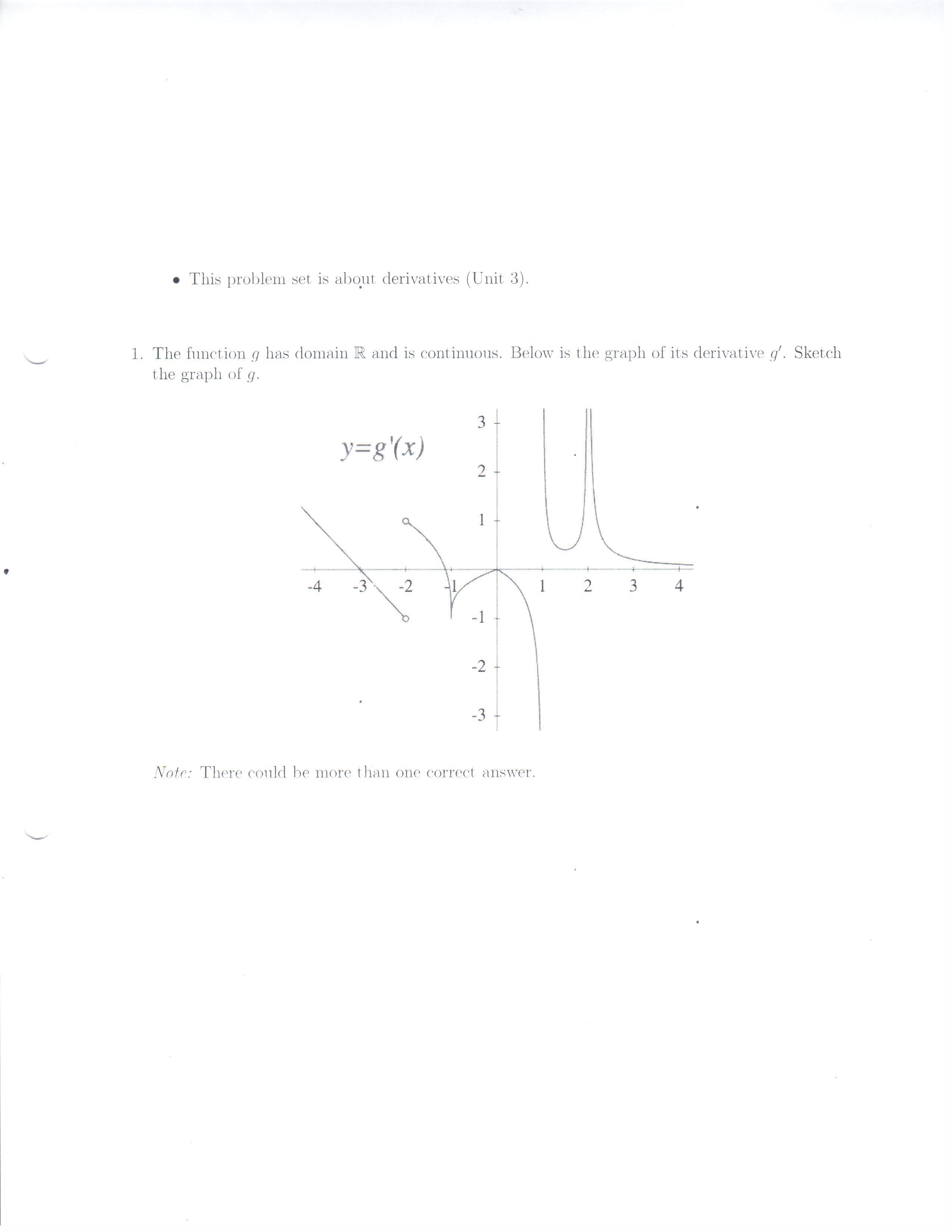Solved • This problem set is about derivatives (Unit 3). 1. | Chegg.com