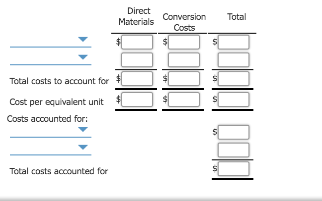 Solved Production Report, No Beginning Inventory Softkin | Chegg.com