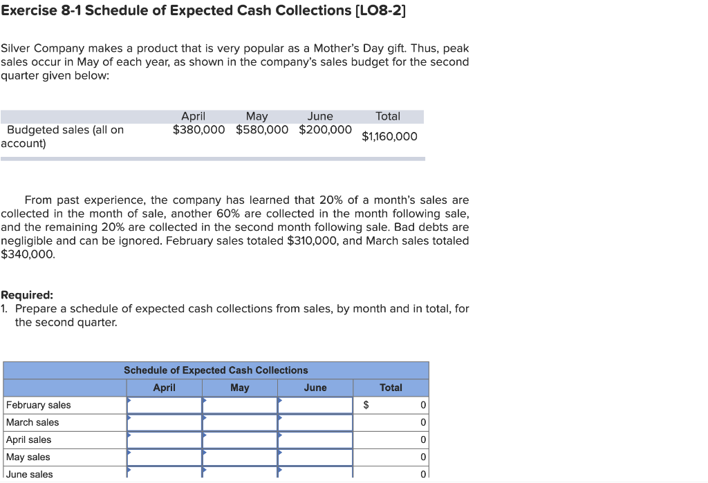 Solved Exercise 8-1 Schedule of Expected Cash Collections | Chegg.com