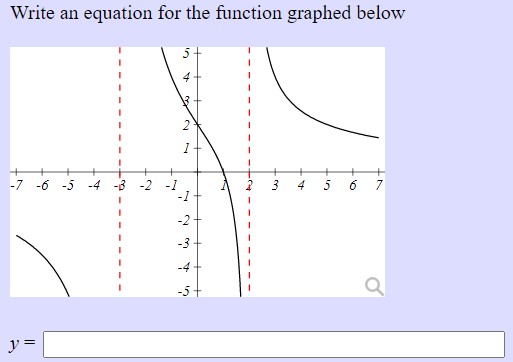 Solved Write an equation for the function graphed below | Chegg.com
