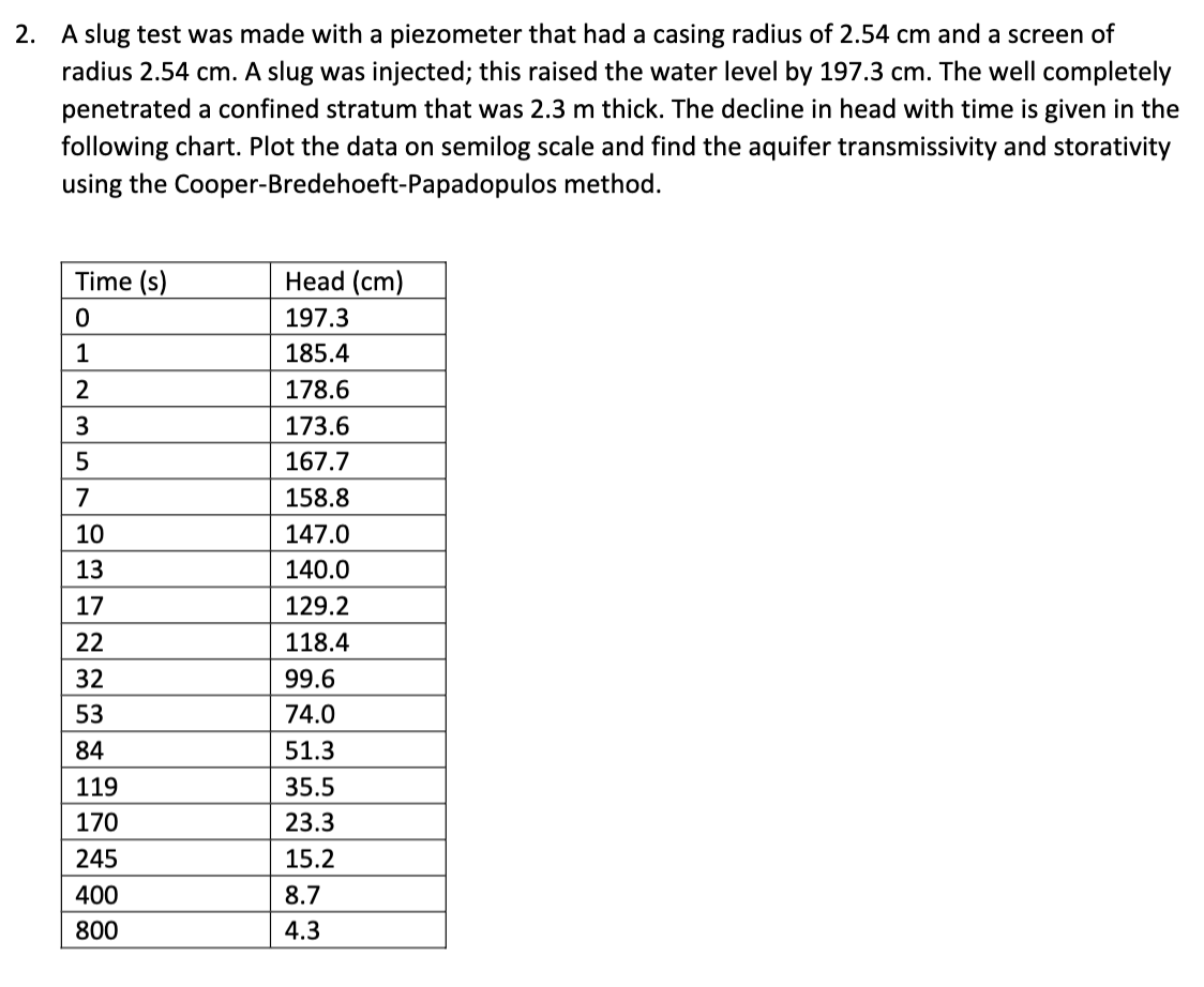 Solved Plot the data on a semilog scale and find the aquifer | Chegg.com