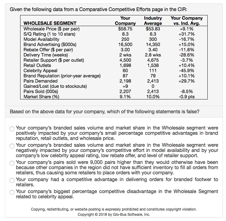 Solved Given the following data from a Comparative | Chegg.com