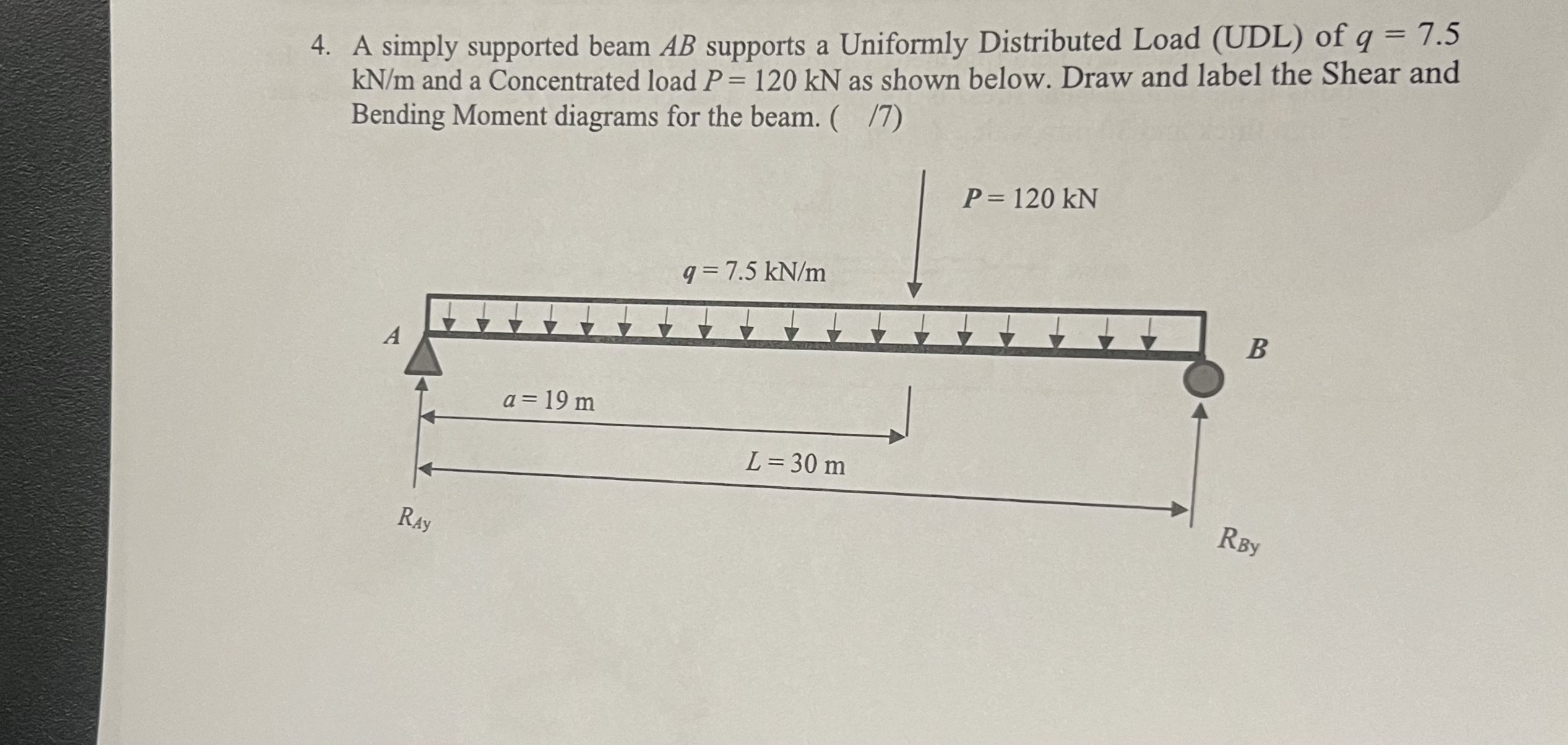 Solved 4. A simply supported beam AB supports a Uniformly | Chegg.com
