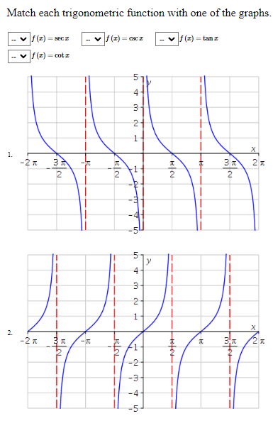 Solved Match each trigonometric function with one of the | Chegg.com