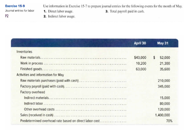 Solved Exercise 15-9 Journal entries for labor P2 Use | Chegg.com