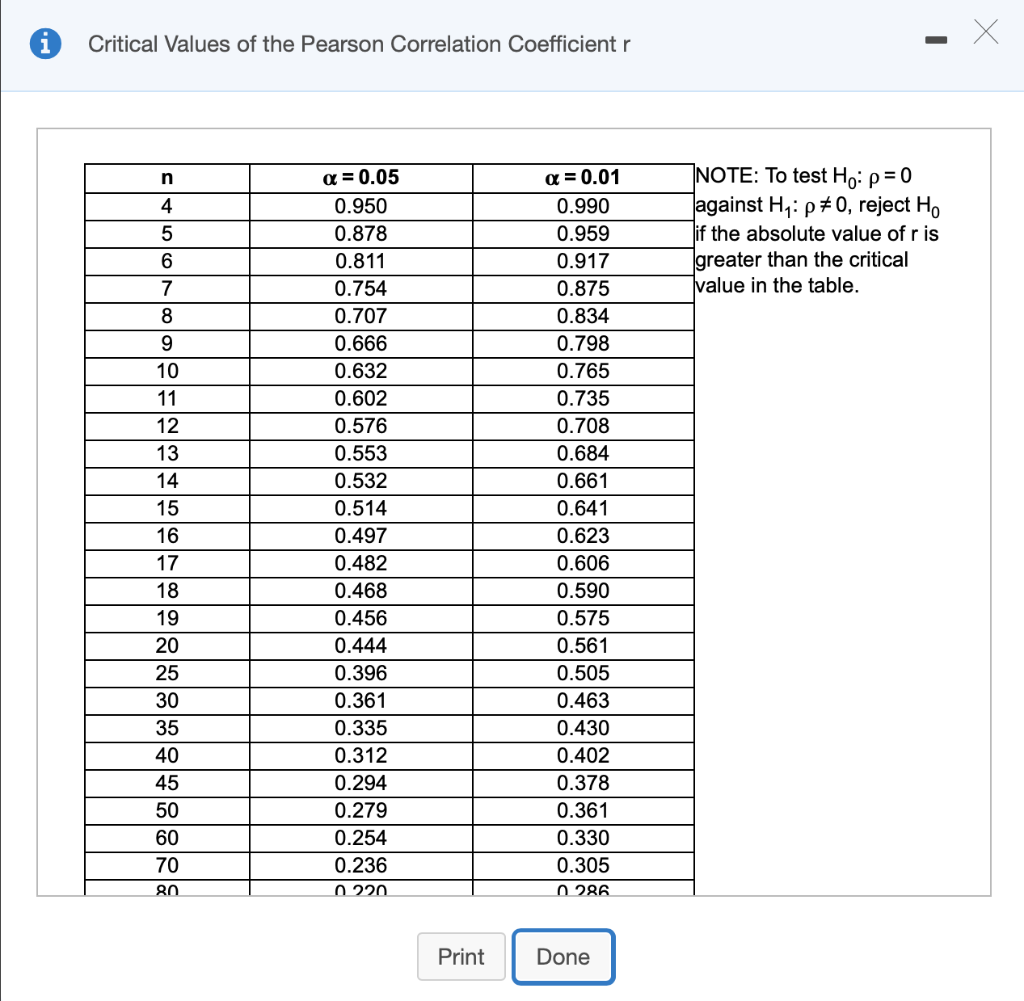 Solved Critical Values of the Pearson Correlation | Chegg.com
