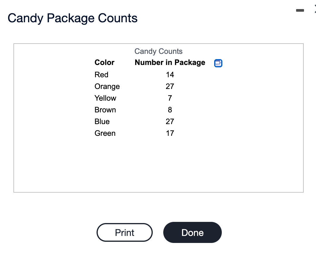 Solved Candy Package Counts Color Candy Counts Number in | Chegg.com