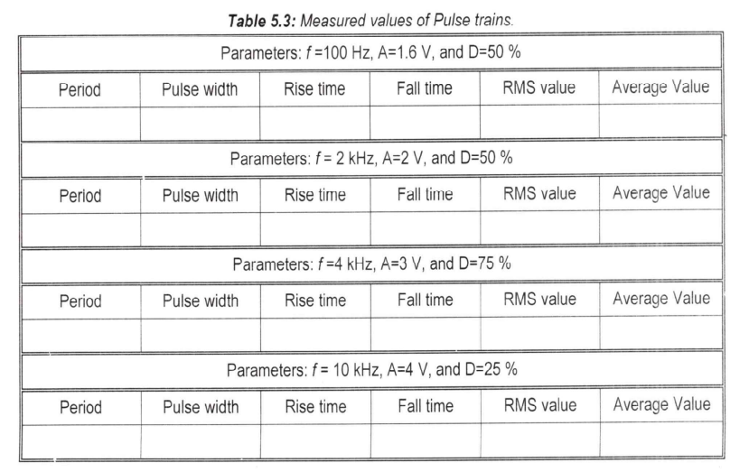 Solved D- PW T PW D-Duty cycle A- Amplitude PW-Pulse width | Chegg.com