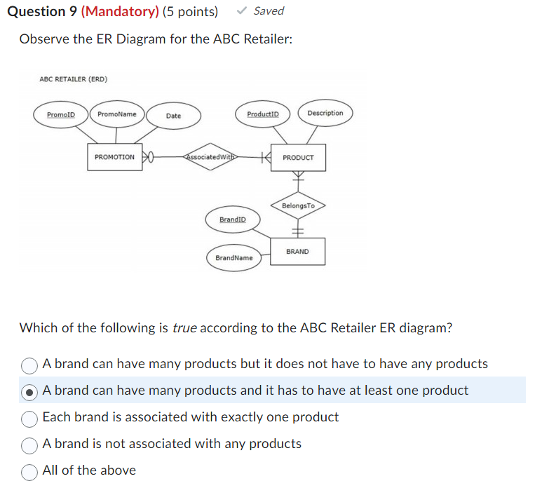Solved Observe the ER Diagram for the ABC Retailer: Which of | Chegg.com Solved Observe the ER Diagram for the ABC Retailer: Which of | Chegg.com