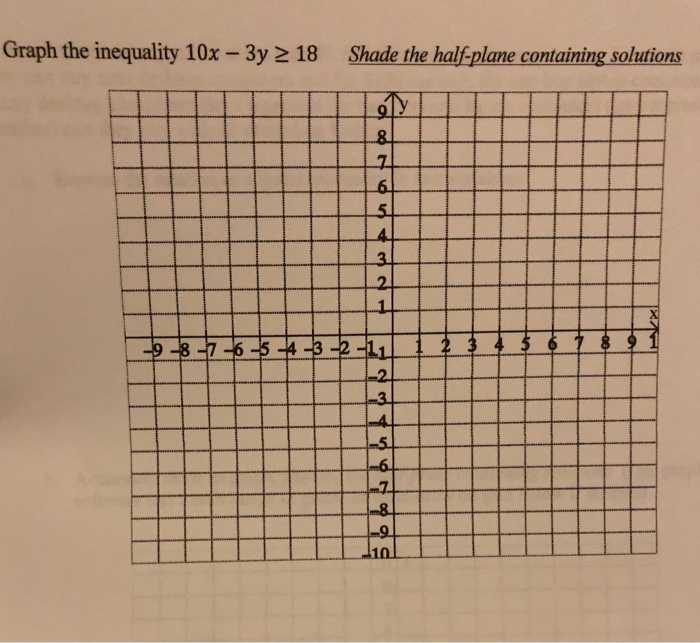 Solved Graph the inequality 10x-3y 18 Shade | Chegg.com