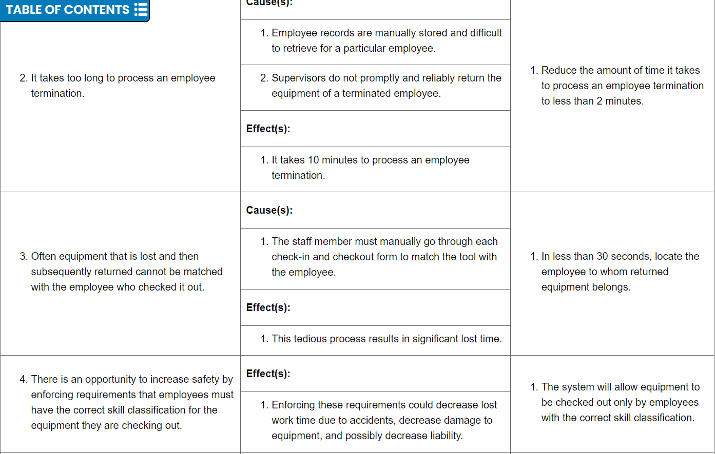 Solved contains code to support all intended features of the | Chegg.com