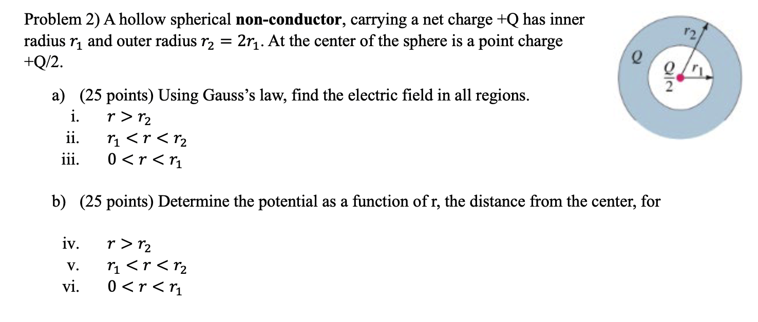 Solved Problem 2) ﻿A hollow spherical non-conductor, | Chegg.com