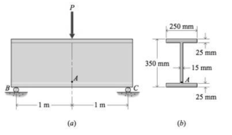 Solved The simple beam shown in Figure (a) has the cross | Chegg.com