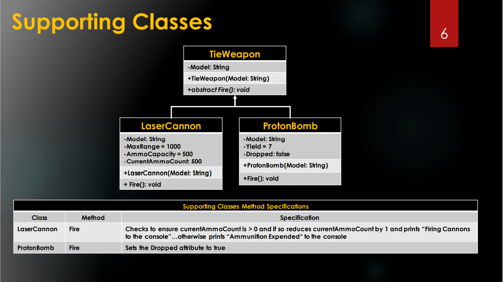 Solved Utilize the class diagrams and instructions provided | Chegg.com