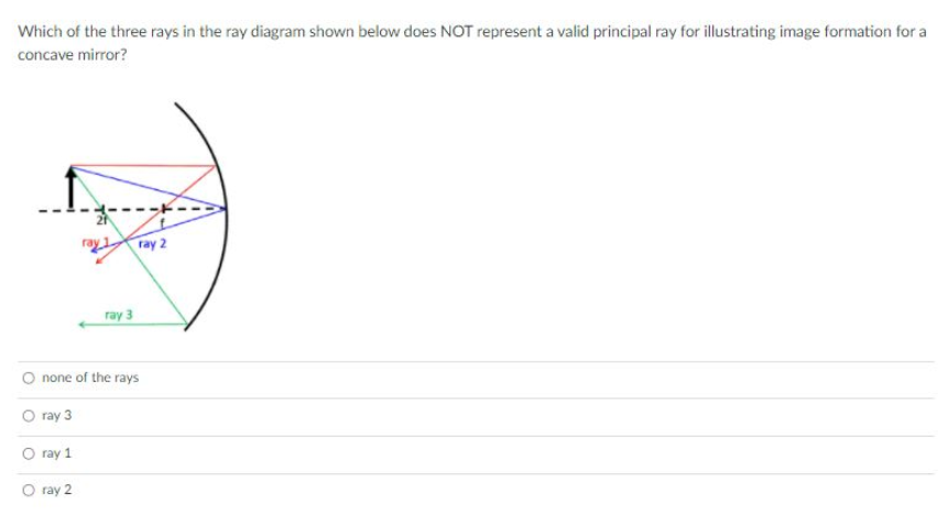 Solved Which of the three rays in the ray diagram shown | Chegg.com