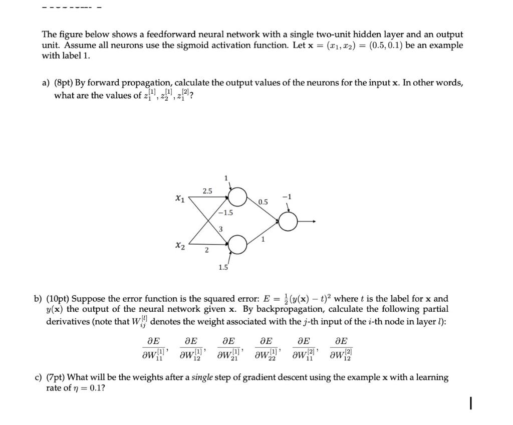Solved The figure below shows a feedforward neural network | Chegg.com