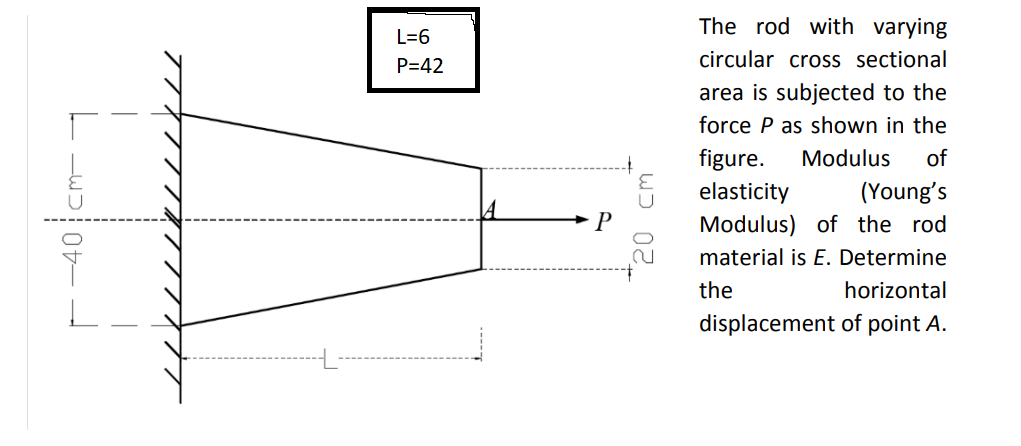 Solved The rod with varying circular cross sectional area is | Chegg.com