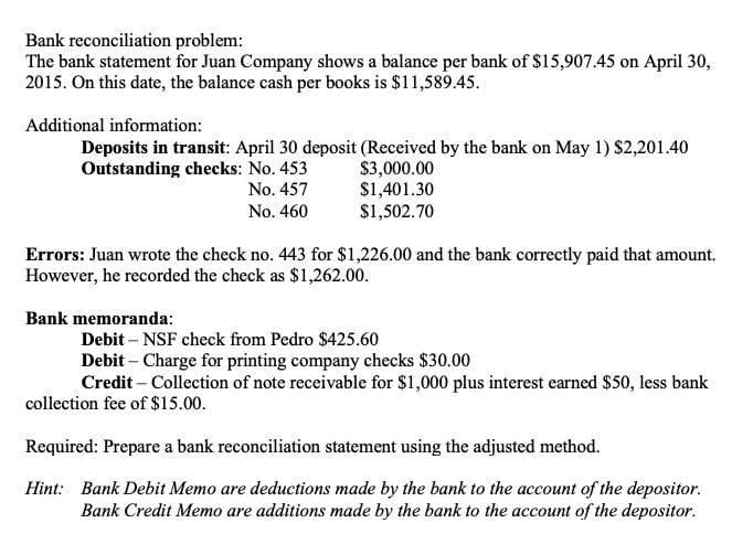 Solved Bank reconciliation problem: The bank statement for | Chegg.com
