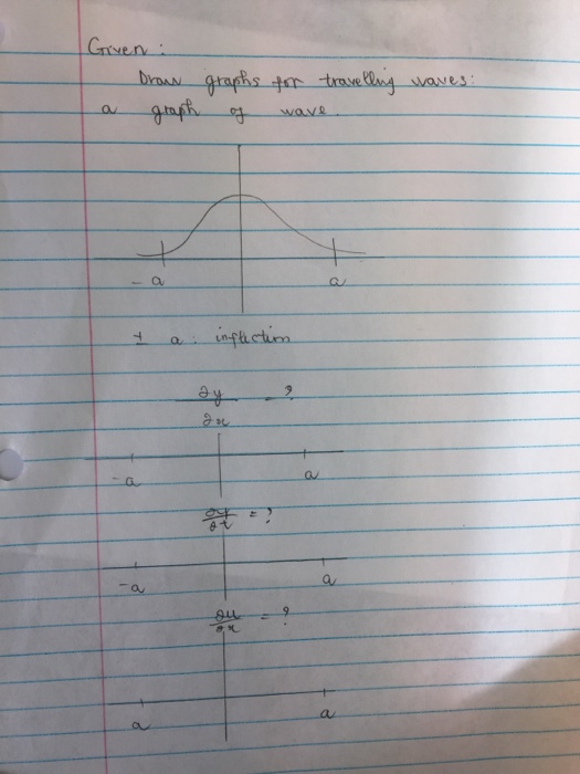 Draw graphs for travelling waves: a graph of wave. | Chegg.com