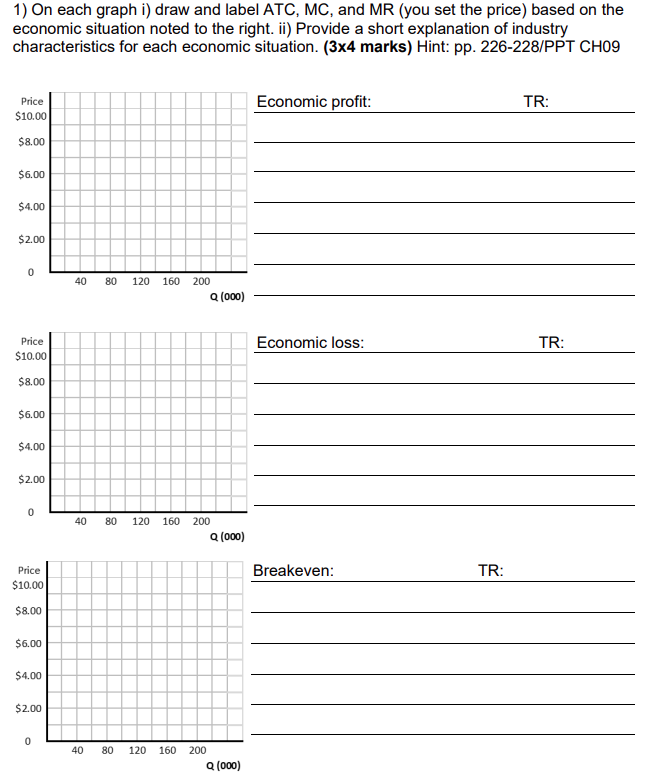 Solved 1) On each graph i) draw and label ATC, MC, and MR | Chegg.com