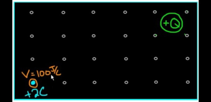 Solved Find the electric potential energy Ue = qV, where V | Chegg.com