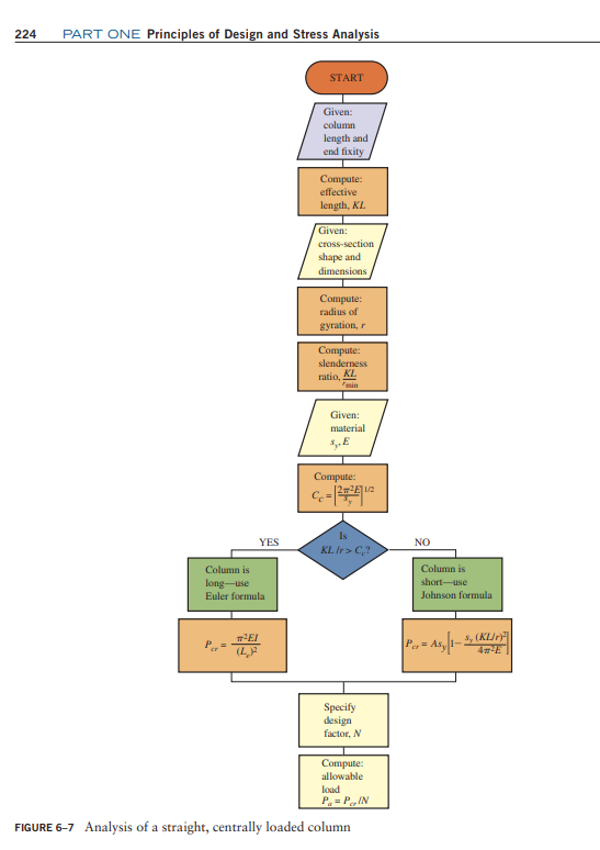 Design a spreadsheet using the flowchart given in | Chegg.com Design a spreadsheet using the flowchart given in | Chegg.com