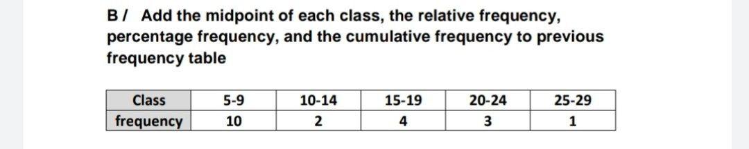 Solved B/ Add the midpoint of each class, the relative | Chegg.com