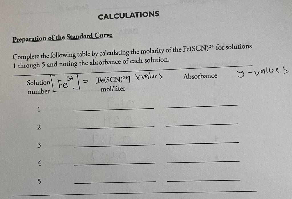 Solved DATA Standard Curve Solution number Absorbance 1 2 | Chegg.com