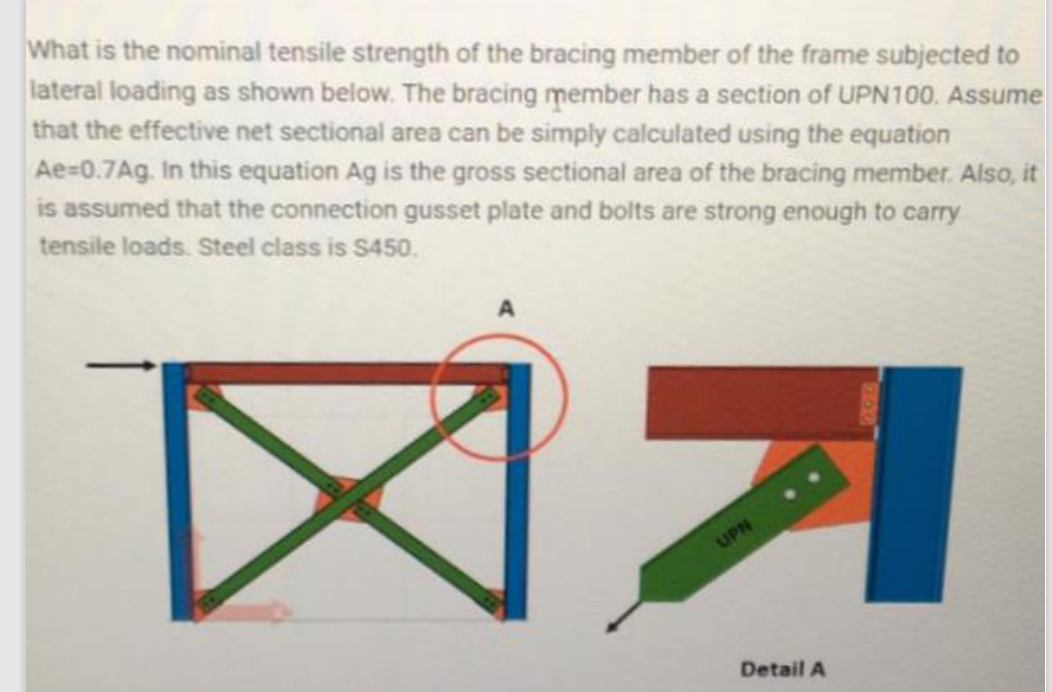 Solved What is the nominal tensile strength of the bracing | Chegg.com