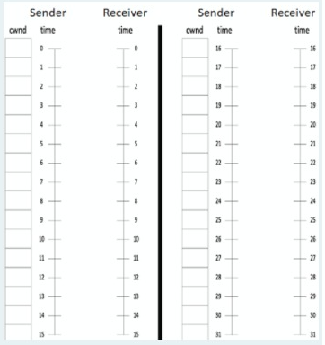 There is a connection where distance between sender | Chegg.com